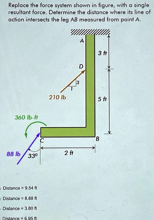 Replace the force system shown in figure, with a single resultant force. Determine the distance ...