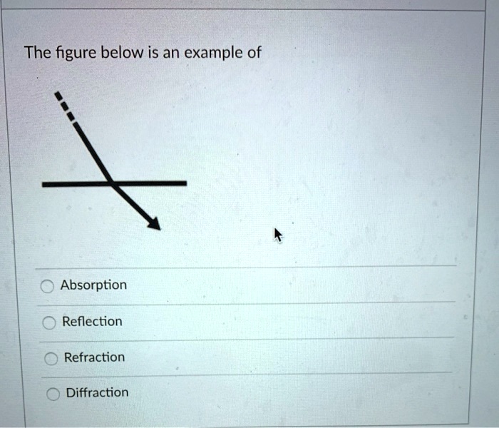 SOLVED: The figure below is an example of Absorption Reflection Refraction Diffraction