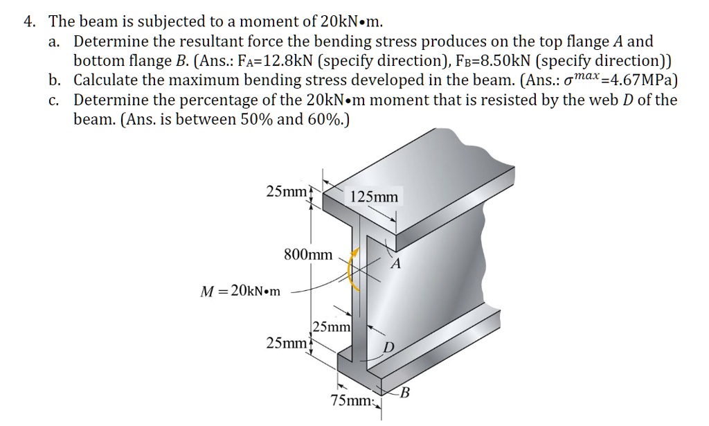 SOLVED: Please explain how the answers above were obtained 4. The beam ...