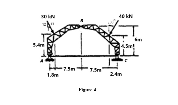 The tied three-hinged truss arch shown in Figure 4 is subjected to the ...