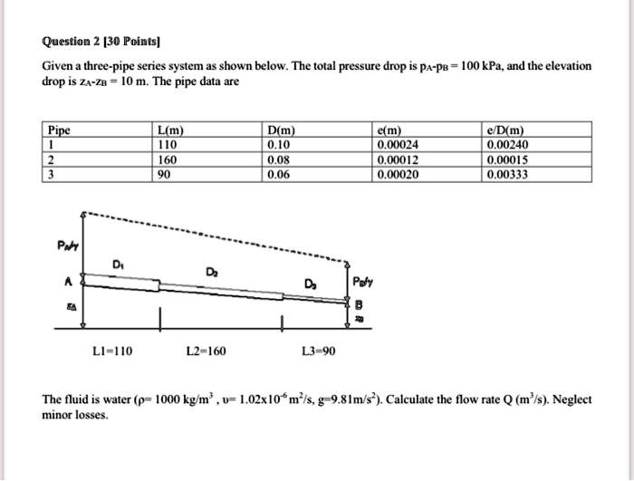 SOLVED: Given a three-pipe series system as shown below. The total pressure drop is Î”p = 100 ...