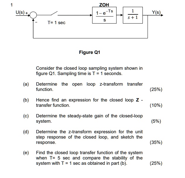 1 Zoh 1 E Ts S U S 1 S 1 Y S T 1sec Figure Q1 Consider The Closed