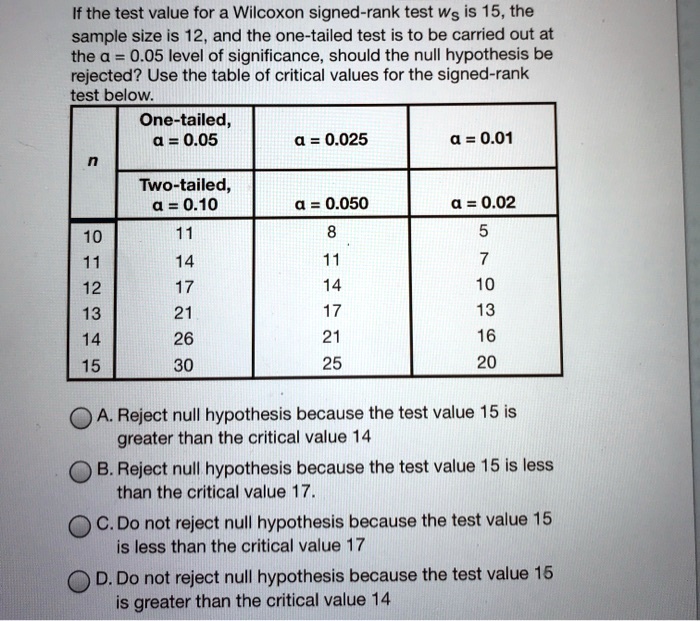 if the test value for a wilcoxon signed rank test ws is 15 the sample ...