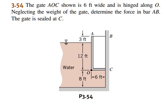 3.54 The gate AOC shown is 6 ft wide and is hinged along...