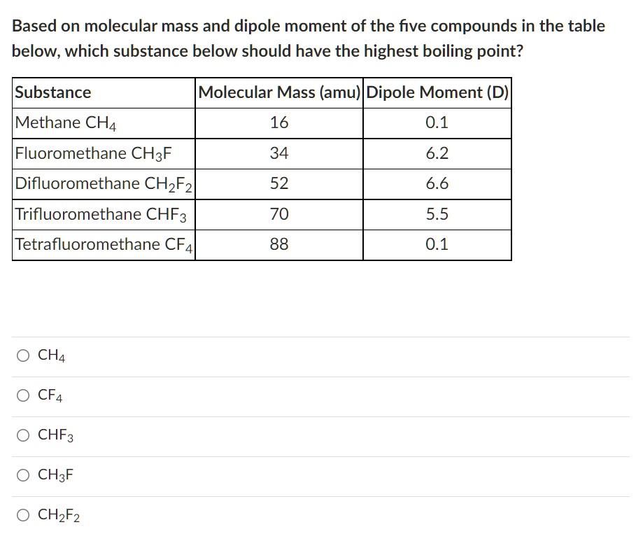 Based on the molecular mass and dipole moment of the five compounds in ...