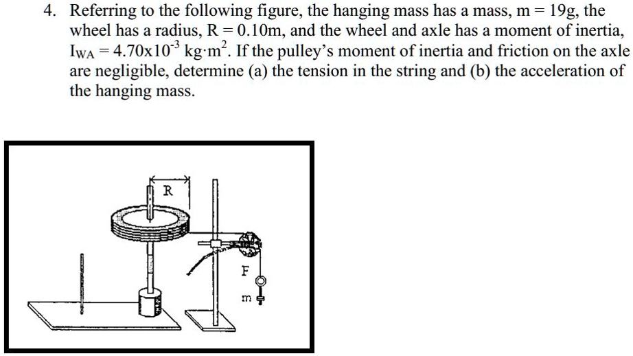 4 referring to the following figure the hanging mass has a mass m 19g ...