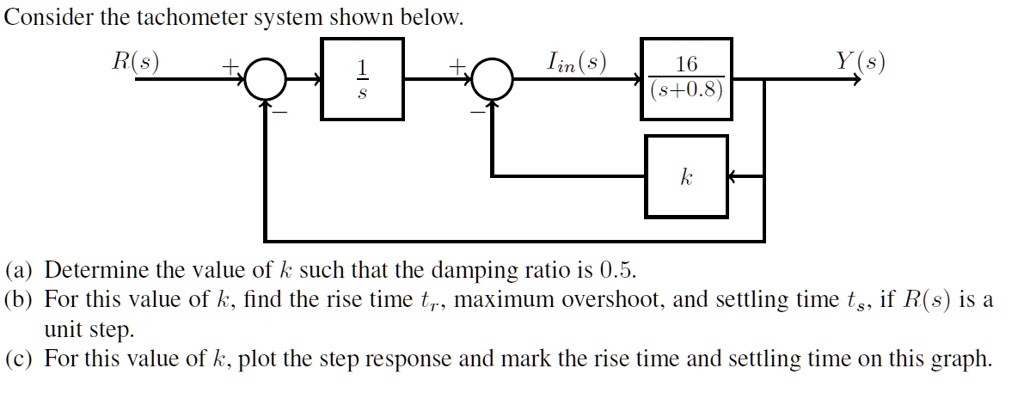 Consider the tachometer system shown below. R(s) →+ →(1)/(s) →+ →Iin(s ...