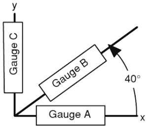 Gauge A Gauge B Gauge C 40° y x