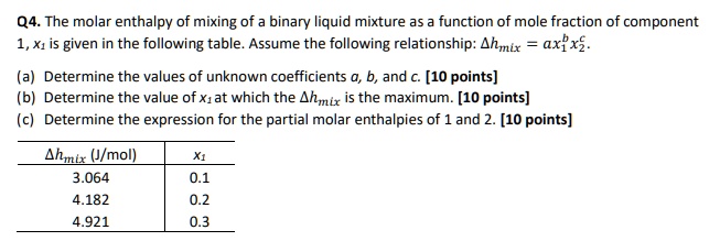 SOLVED: Q4. The molar enthalpy of mixing of a binary liquid mixture as a function of mole ...