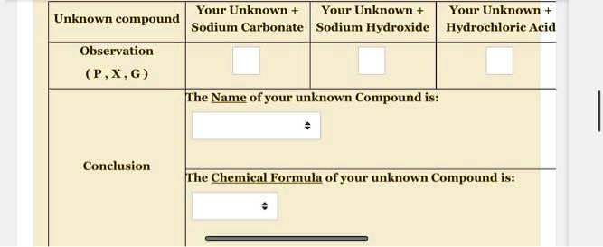 SOLVED:Your Unknown Your Unknown Your Unknoun Unknown compound Sodium ...