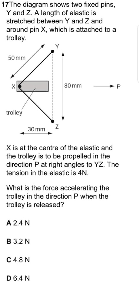 17The diagram shows two fixed pins, Y and Z. A length of elastic is ...