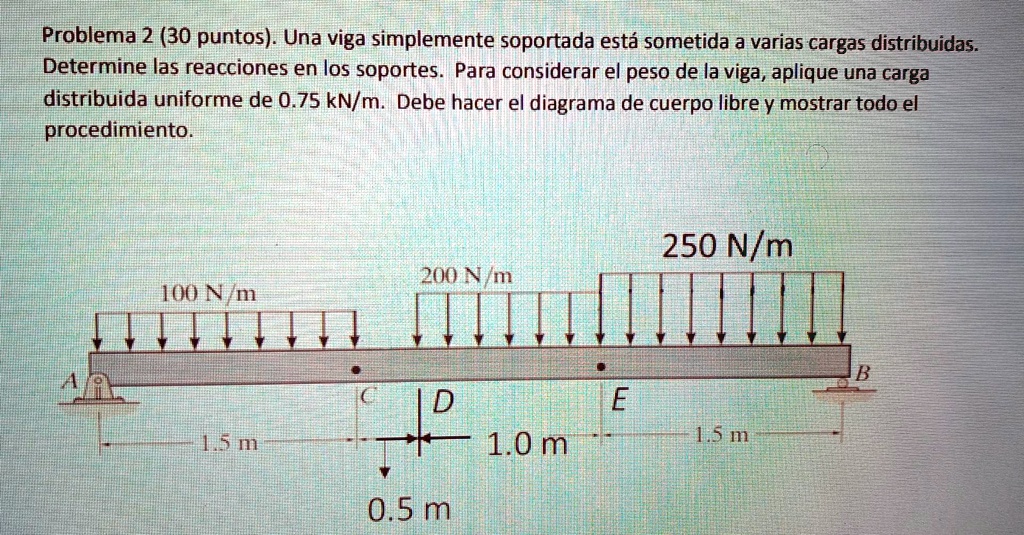 Problema 2 (30 puntos). Una viga simplemente soportada está sometida a varias cargas ...