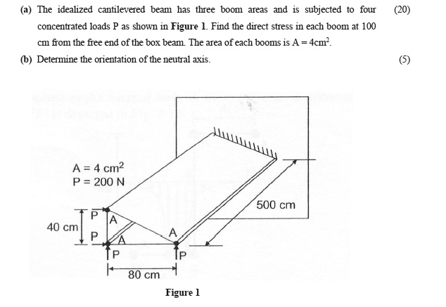 SOLVED: The idealized cantilevered beam has three boom areas and is ...