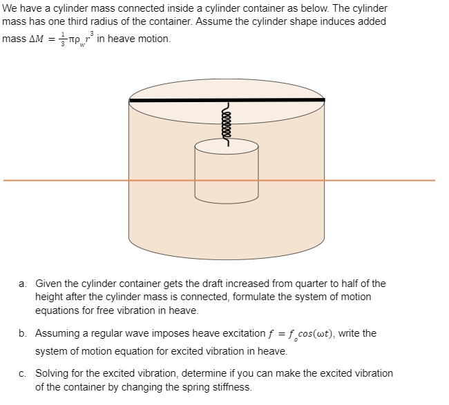 We have a cylinder mass connected inside a cylinder container as below ...