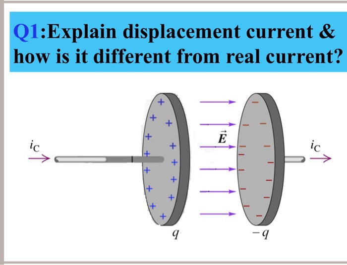SOLVED: Q1: Explain displacement current. How is it different from real ...