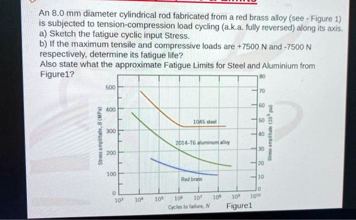 SOLVED: An 8.0 mm diameter cylindrical rod fabricated from a red brass ...