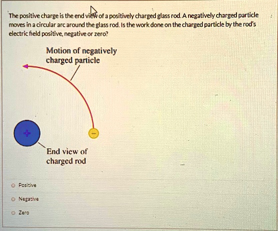 the positive charge is the end viewof a positively charged glass rod a ...
