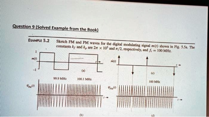 SOLVED: Example 5.2 Sketch FM and PM waves for constants kp and kp are ...
