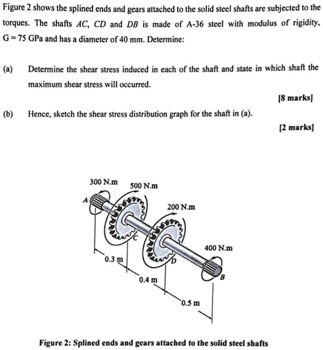 SOLVED: Torques. The shafts AC, CD, and DB are made of A-36 steel with ...