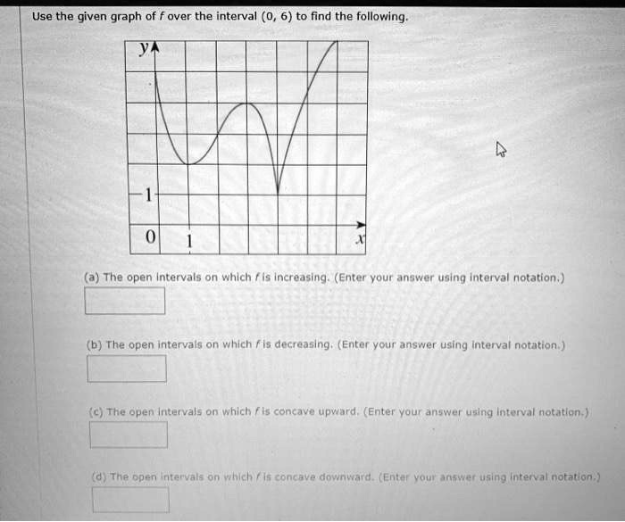 Use the given graph of f over the interval (0, 6) to find the following. 1 0 1 A X (a) The open ...