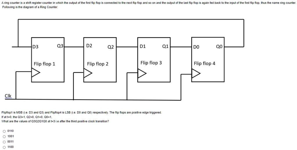a ring counter is a shift register counter in which the output of the first flip flop is ...