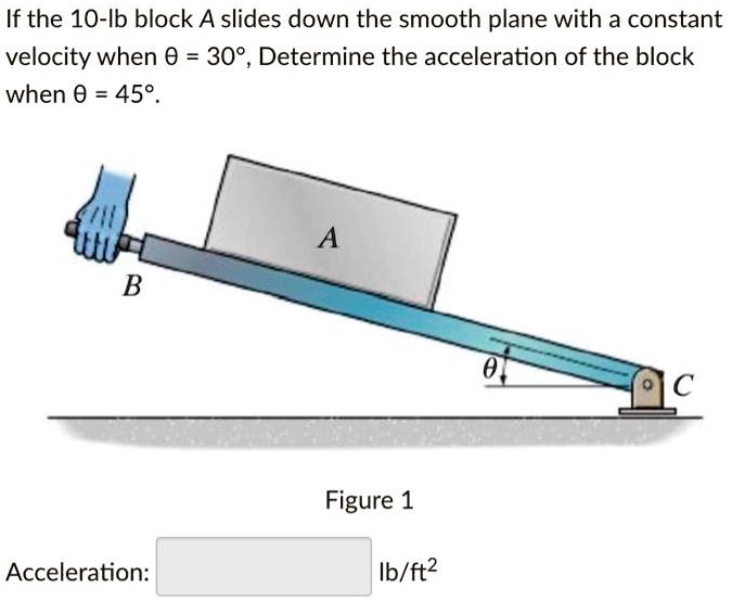 If the 10-lb block A slides down the smooth plane with a constant ...