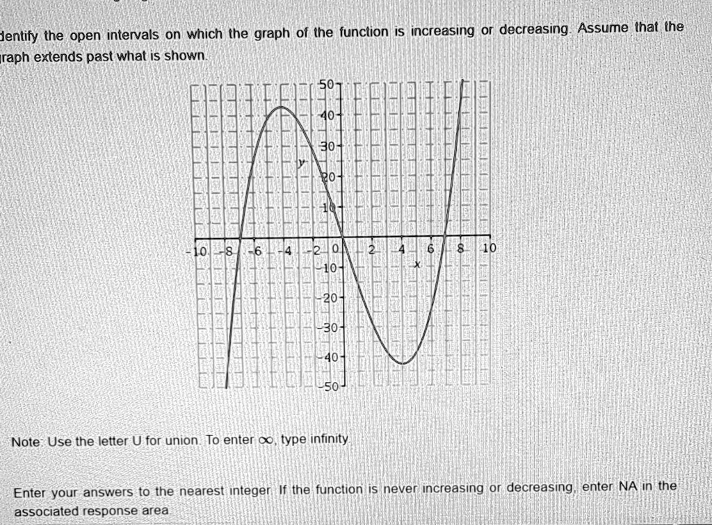 Identify the open intervals on which the graph of the function is ...