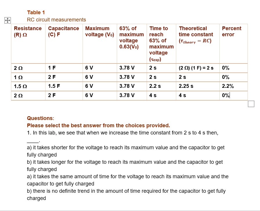 SOLVED: Table 1: RC Circuit Measurements Resistance (R) Capacitance (C ...