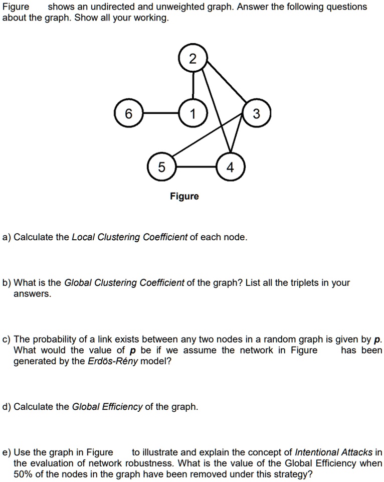 SOLVED: Figure shows an undirected and unweighted graph. Answer the following questions about ...