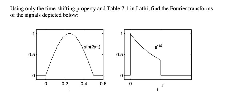 SOLVED: Using only the time-shifting property and Table 7.1 in Lathi, find the Fourier ...