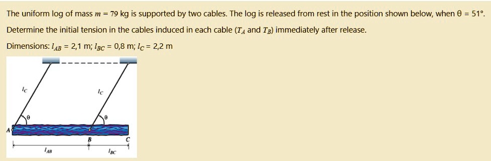 SOLVED: The uniform log of mass m = 79 kg is supported by two cables ...