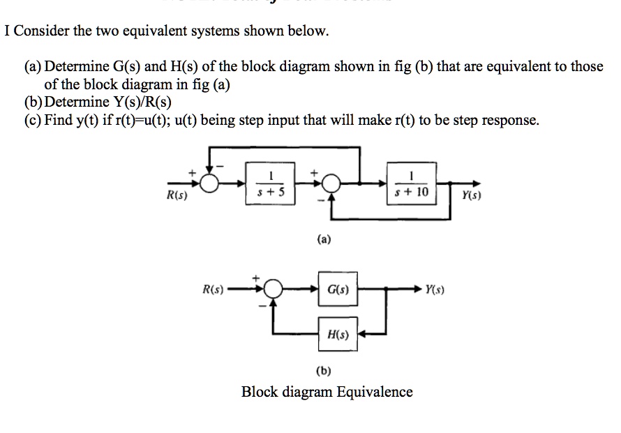 I Consider the two equivalent systems shown below. (a) Determine G(s) and H(s) of the block ...