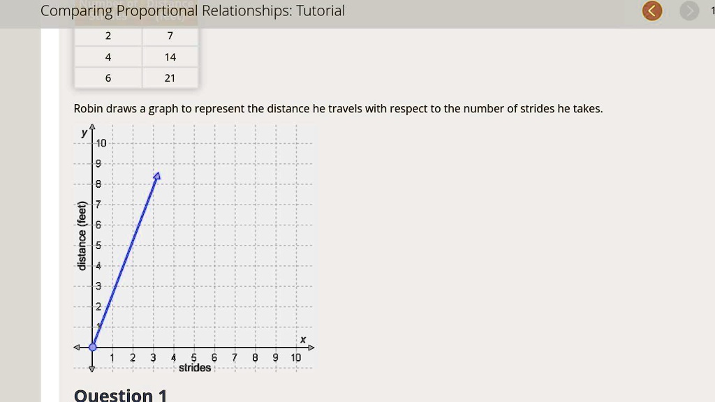 using robins graph how can you find the unit rate comparing ...