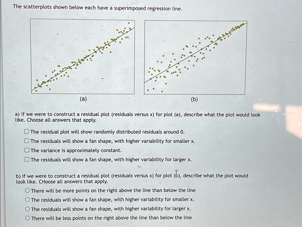 The scatterplots shown below each have a superimposed regression line ...