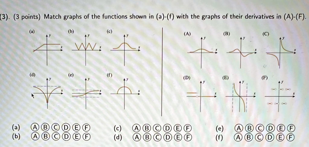 3). (3 points) Match graphs of the functions shown in (a)-(f) with the ... 3). (3 points) Match graphs of the functions shown in (a)-(f) with the ...