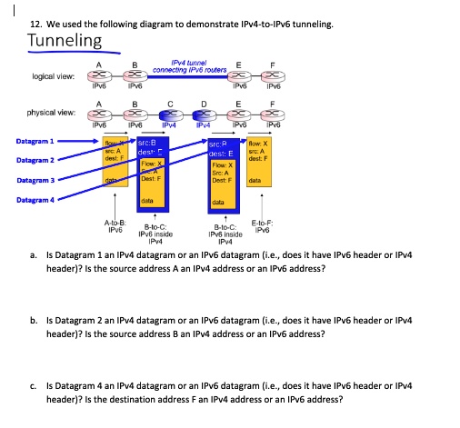 12. We used the following diagram to demonstrate IPv4-to-IPv6 tunneling. Tunneling A B IPv4 ...