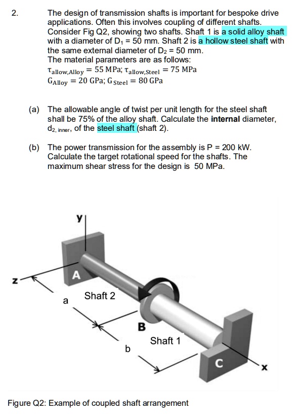 The design of transmission shafts is important for bespoke drive ...