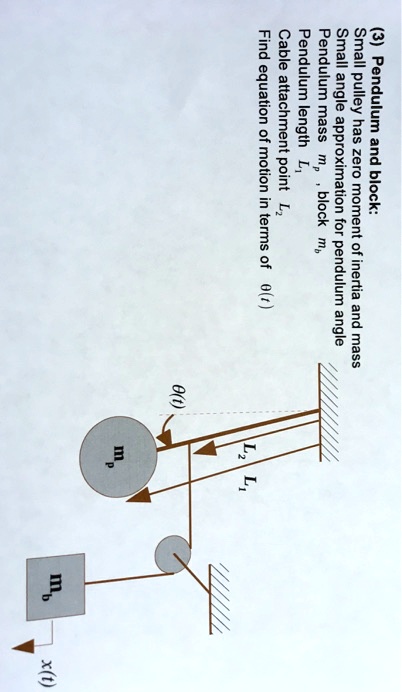 SOLVED: Find equation of motion in terms of Cable attachment point ...