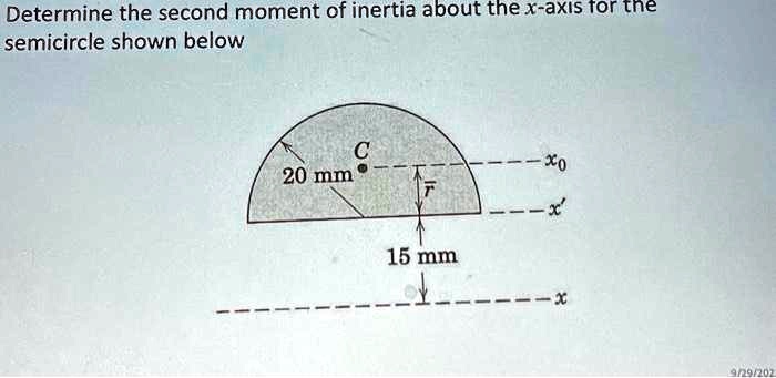SOLVED: Determine the second moment of inertia about the x-axis for the semicircle shown below ...