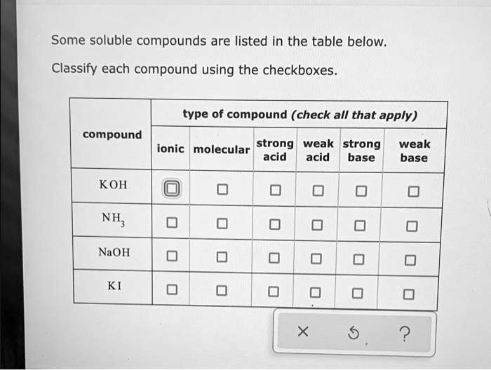 SOLVED: Some soluble compounds are listed in the table below. Classify ... SOLVED: Some soluble compounds are listed in the table below. Classify ...