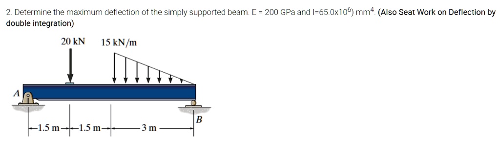 2. Determine the maximum deflection of the simply supported...