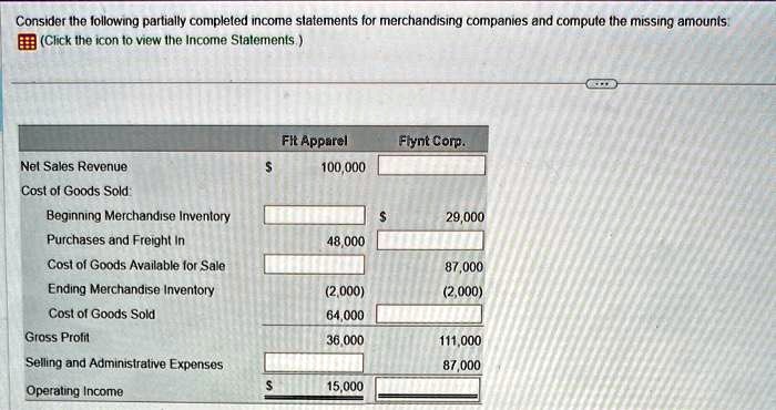 Consider the following partially completed income statements for ...