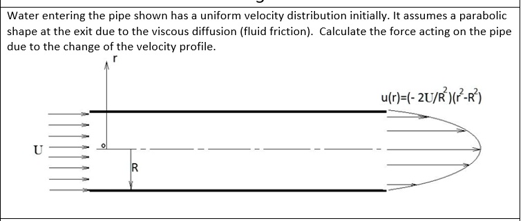 Water entering the pipe shown has a uniform velocity distribution ...