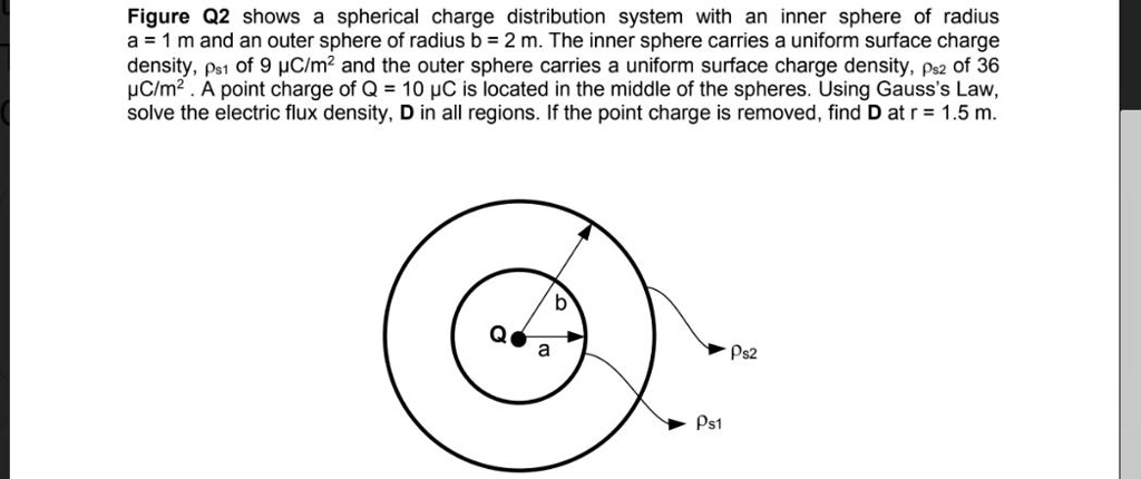 SOLVED: Can you help me now?!! Figure Q2 shows a spherical charge ...