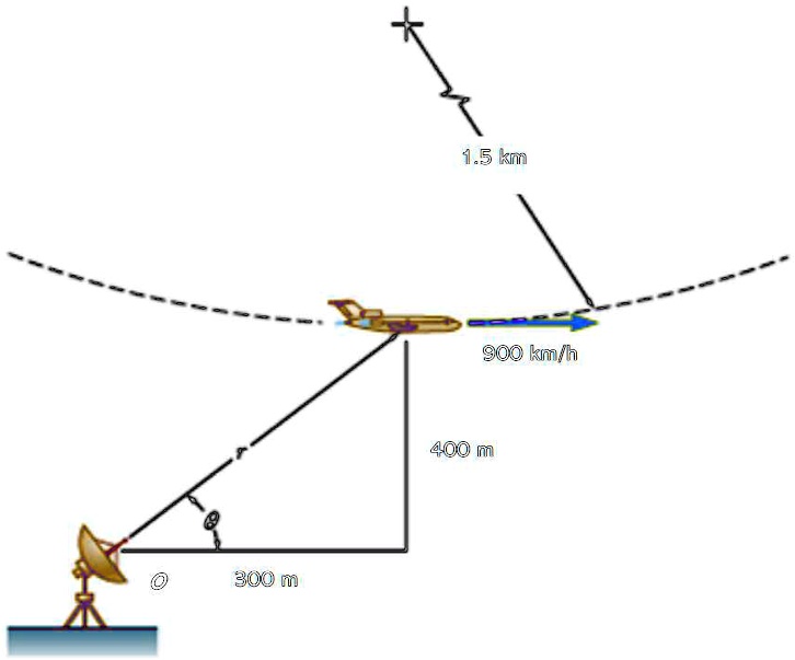the plane is flying along the curved trajectory with the horizontal ...