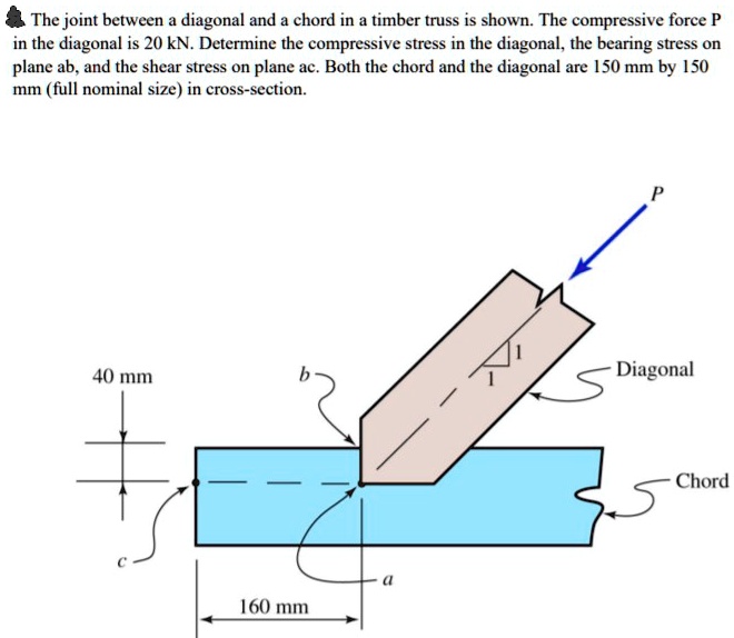 The Joint Between Diagonal And Chord In Timber Truss Is Shown The Compressive Force P N The