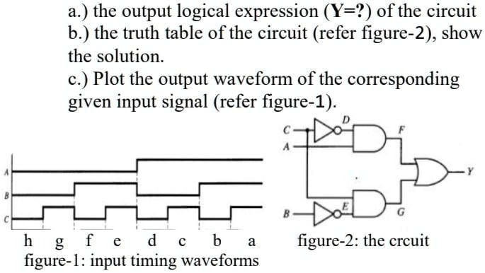 SOLVED: Refer to the given circuit below, show: a. the output logical expression (Y=?) of the ...