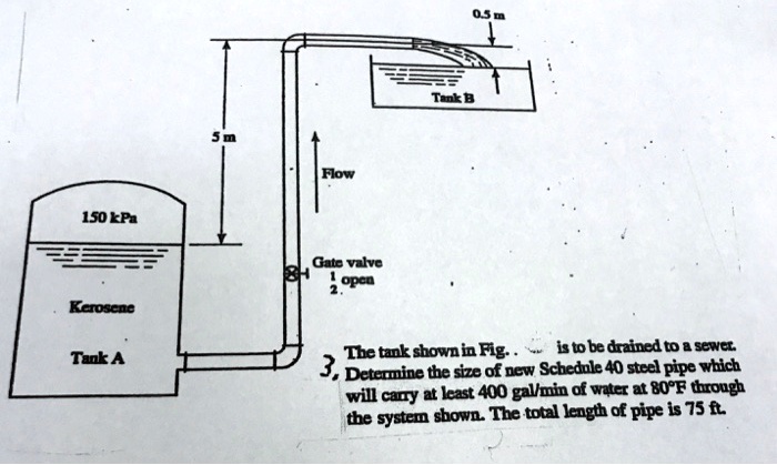 SOLVED: Tank B 150 kPa Gate valve Tank A The tank shown in Fig. is to ...