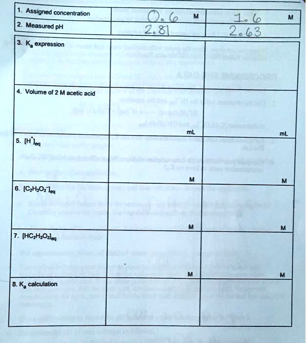 SOLVED: equation if you need it: HC2H3O2(aq)—>H+(aq)+C2H3O2-(aq)each ...