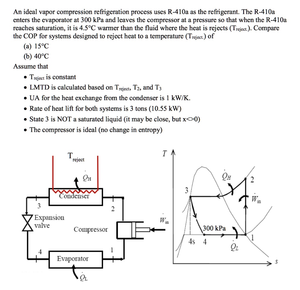 An ideal vapor compression refrigeration process uses R-410a as the ...